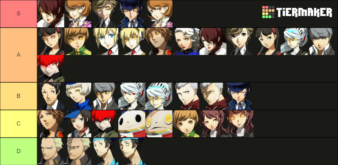 Persona 4 Arena Ultimax Tier List (Community Rankings) - TierMaker