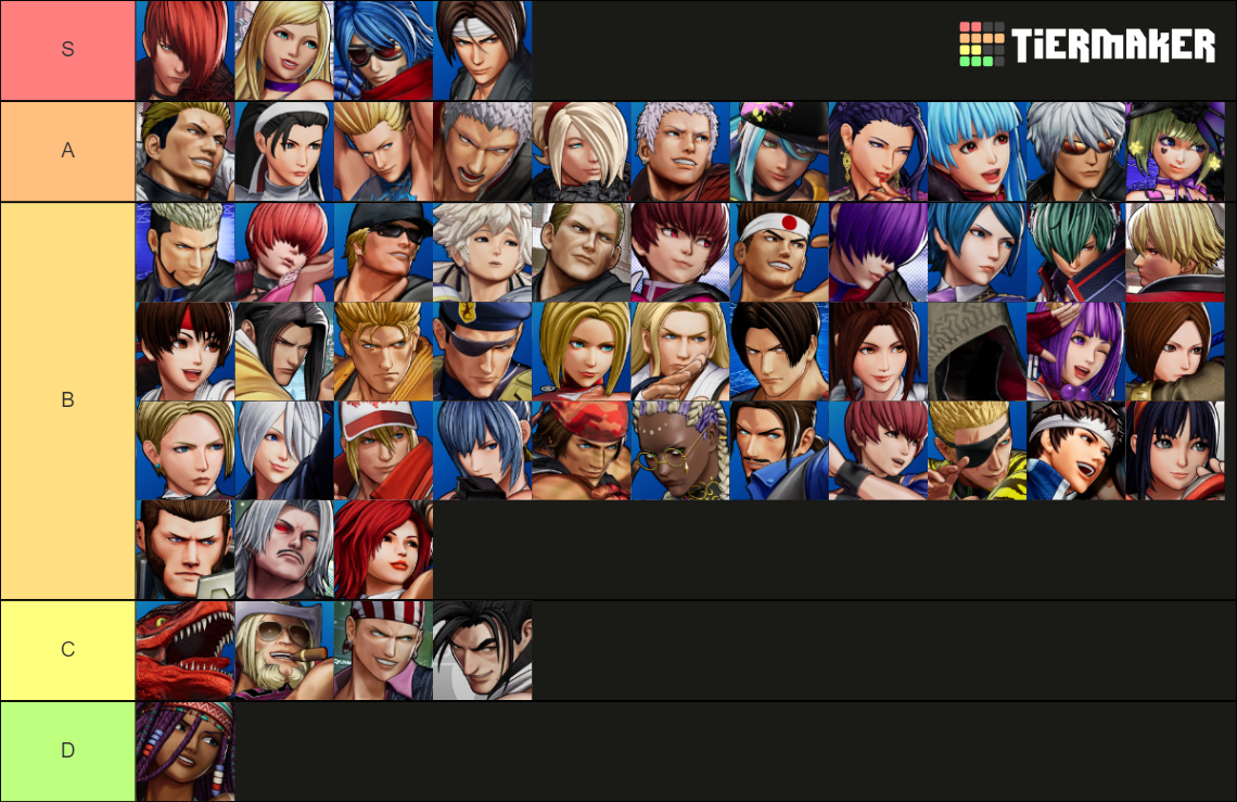 The King of Fighters XV Tier List (Community Rankings) - TierMaker