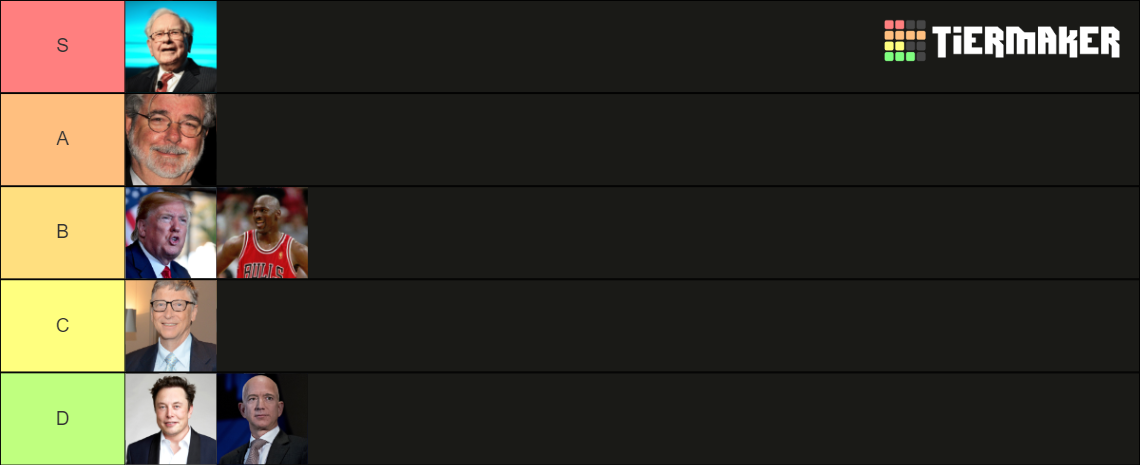 Recent Finance Tier Lists - TierMaker