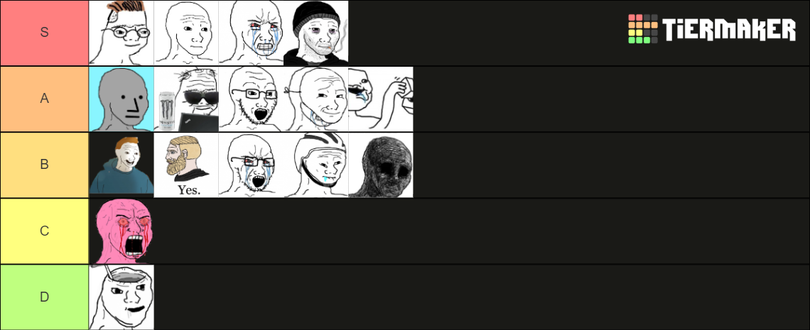 Common Wojaks Tier List (Community Rankings) - TierMaker