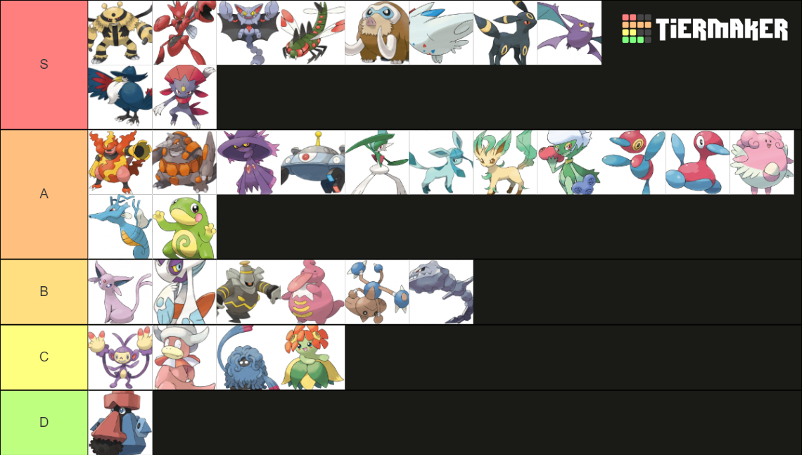 Regional Forms / Cross-Gen Evolutions in Pokémon (up to SV) Tier List ...