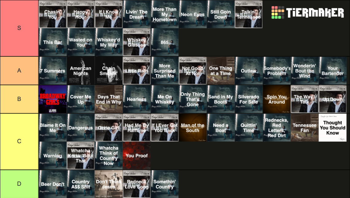 Morgan Wallen Songs Tier List (Community Rankings) - TierMaker