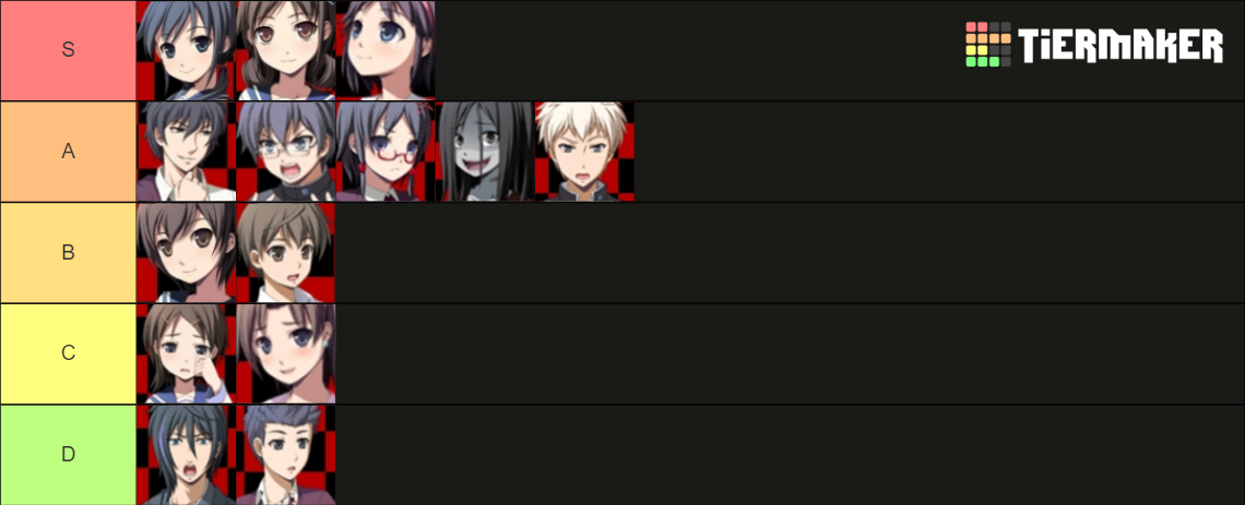 Corpse Party Characters All Games Tier List (Community Rankings ...
