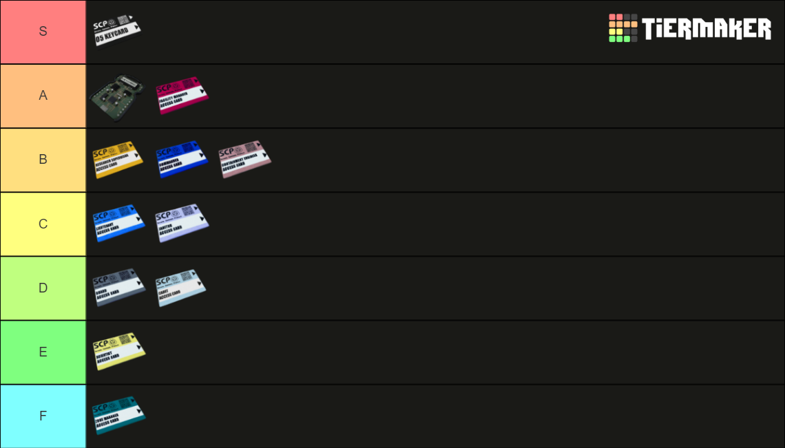 SCP secret lab cards Tier List (Community Rankings) - TierMaker