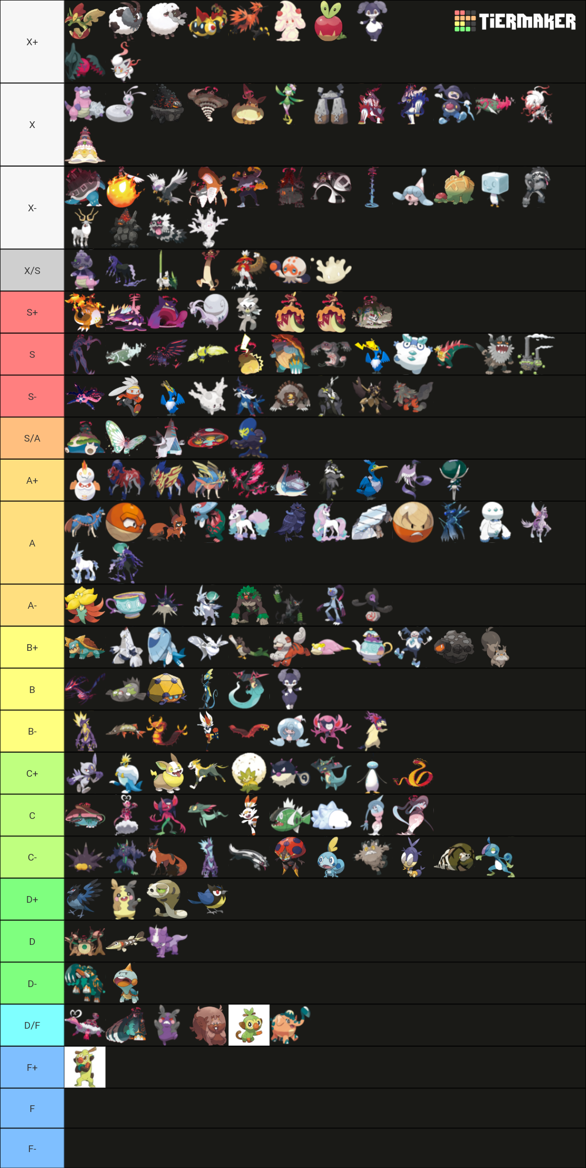(Almost) Every Pokémon from Generation 8! Tier List (Community Rankings ...