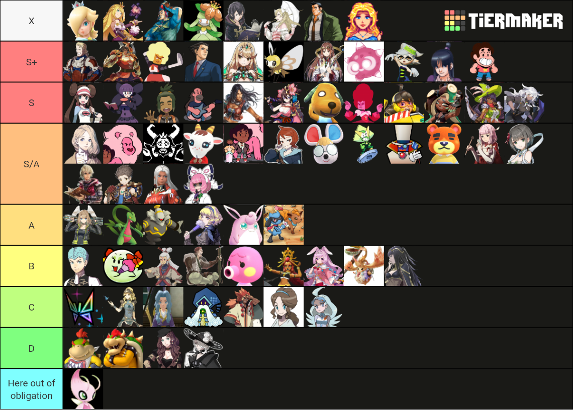 Random assortment of some of my favorite characters! Tier List ...