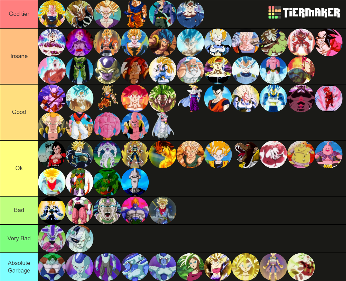 All Transformations/forms in dbz-dbs Tier List (Community Rankings ...