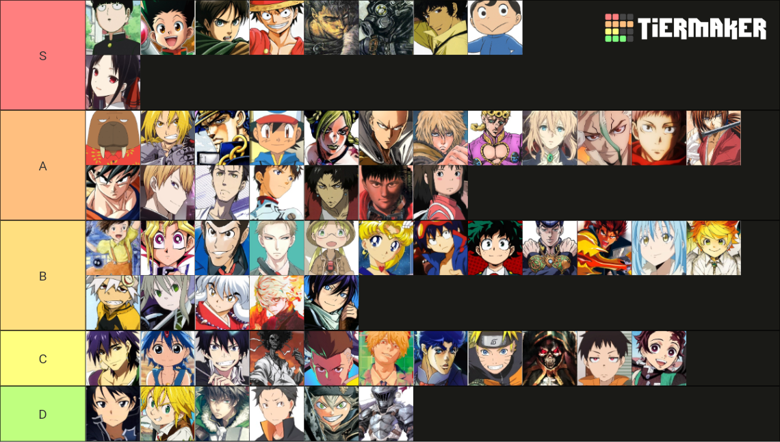 Anime Main Characters V5 (336 MCs) Tier List (Community Rankings ...