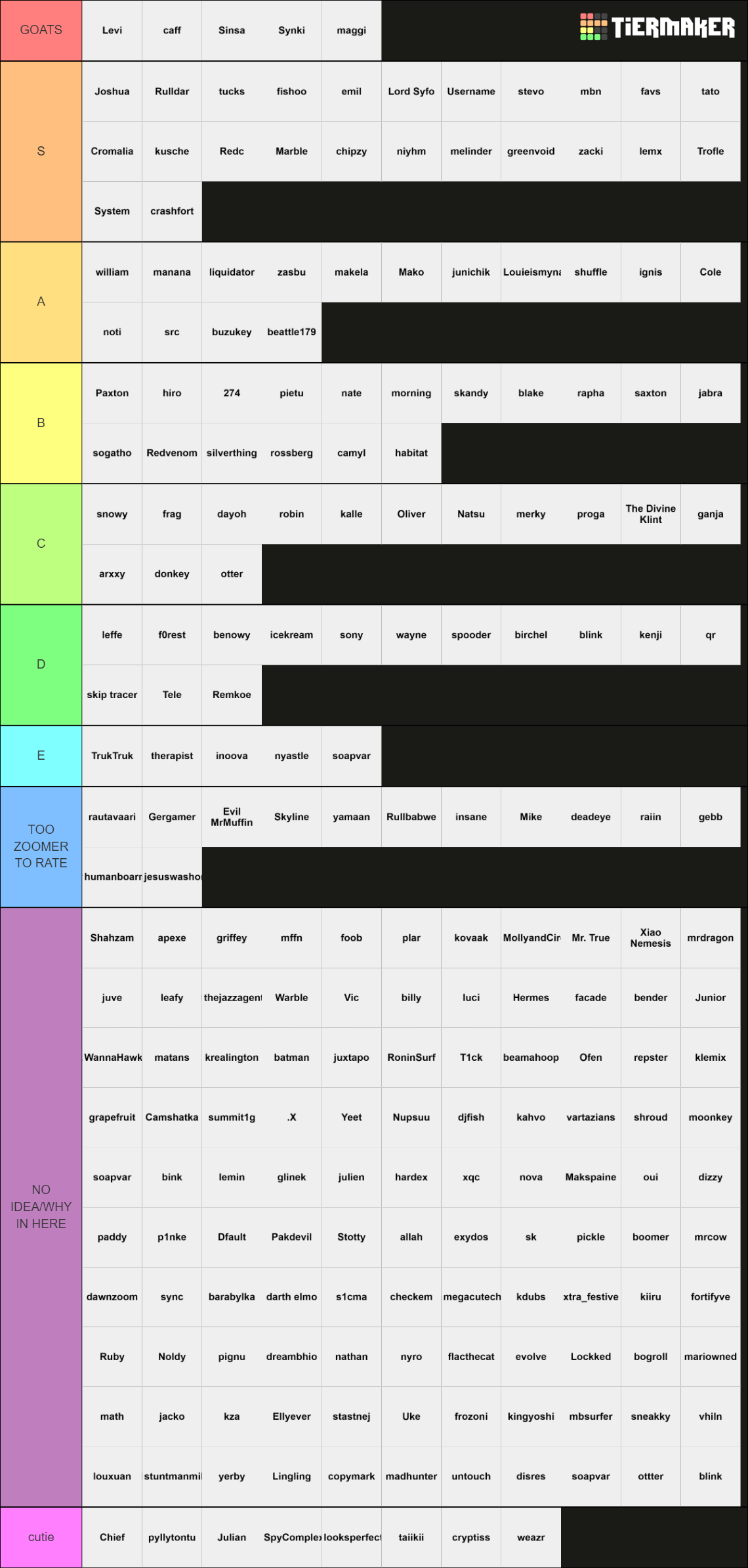 KSF MAIN TIER LIST Tier List (Community Rankings) - TierMaker