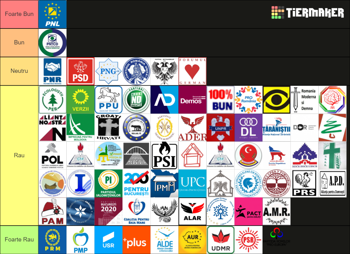 Romanian Political Parties Tier List (Community Rankings) - TierMaker