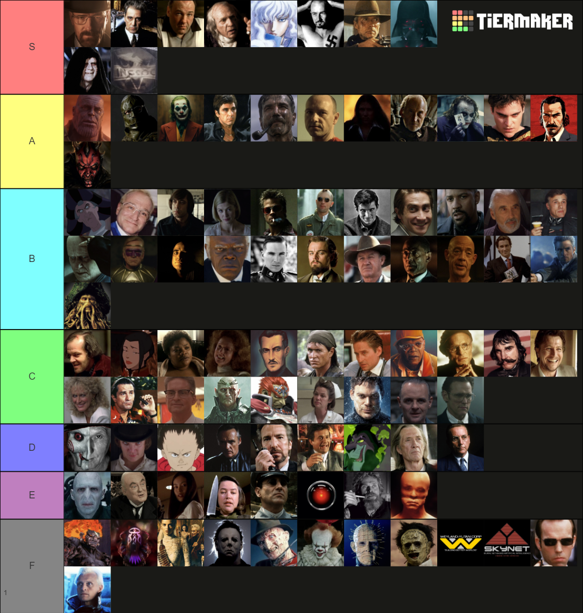 {Analyzing Evil: FanMade TierList Phase 1-2-3} Tier List (Community ...