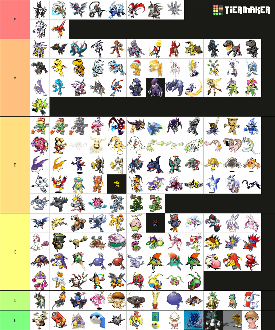 Recent Digimon Tier Lists - TierMaker