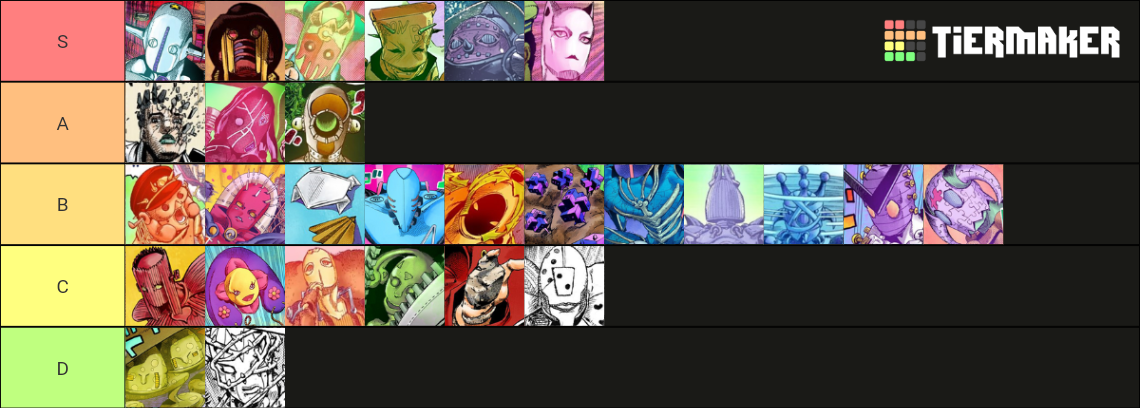 JoJo Stands Parts 3-8 Tier List (Community Rankings) - TierMaker