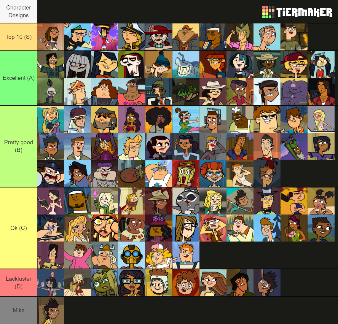TD Characters (Includes Brittany and Scruffy) Tier List (Community ...