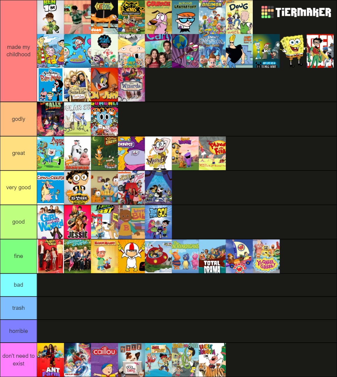 1999-2016 cartoons Tier List (Community Rankings) - TierMaker