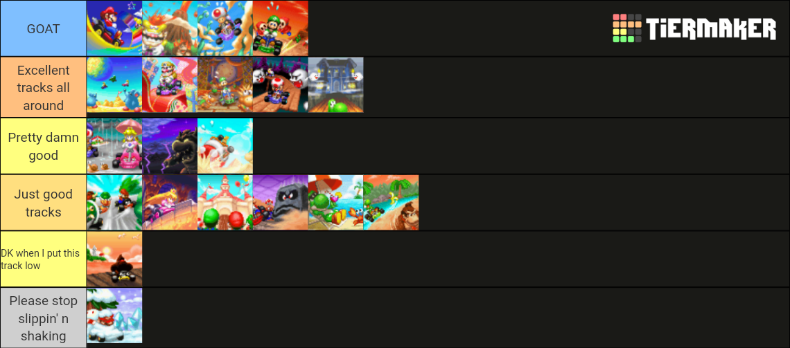 Mario Kart Super Circuit Tracks Tier List (Community Rankings) - TierMaker