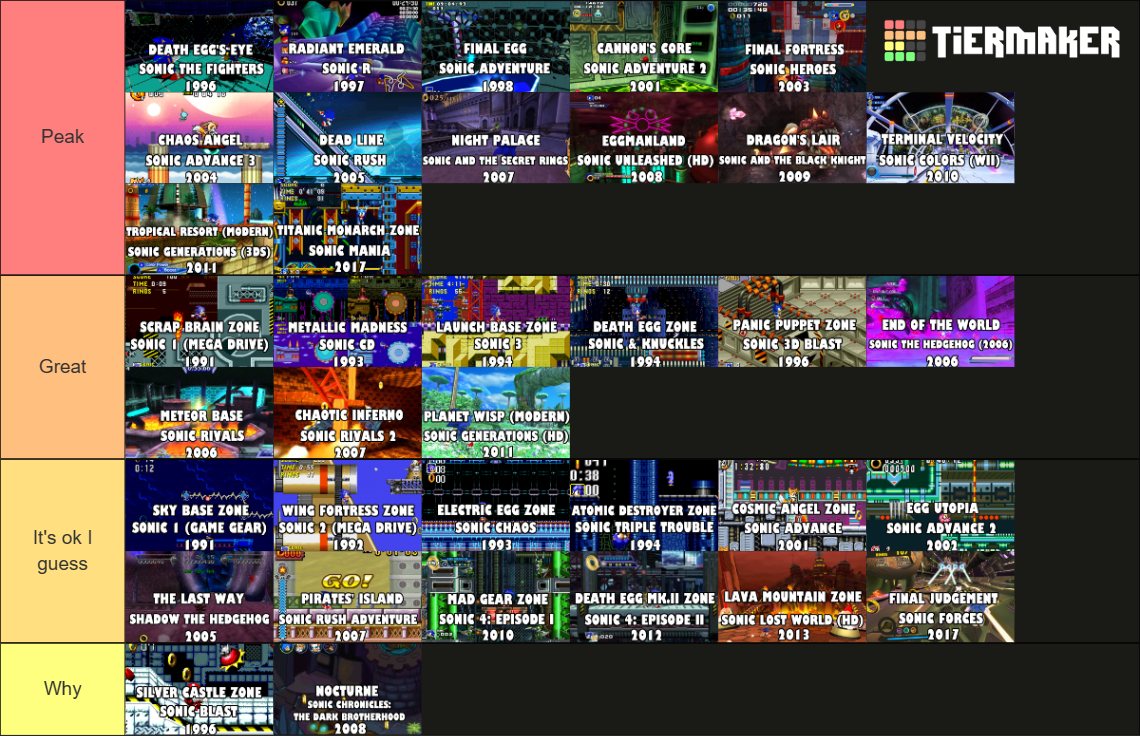 Every Sonic Level Tier List (Community Rankings) - TierMaker