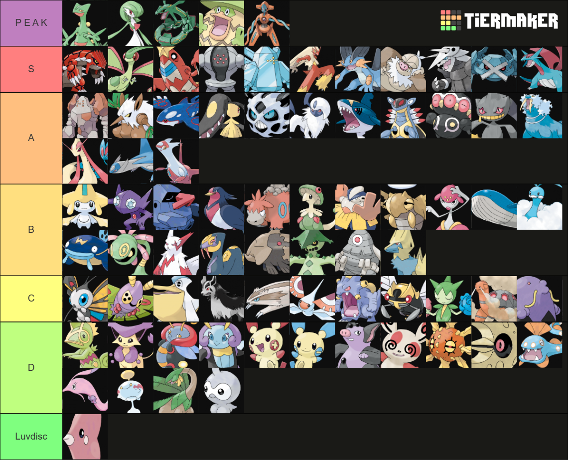 Hoenn Pokemon Tier List (Community Rankings) - TierMaker