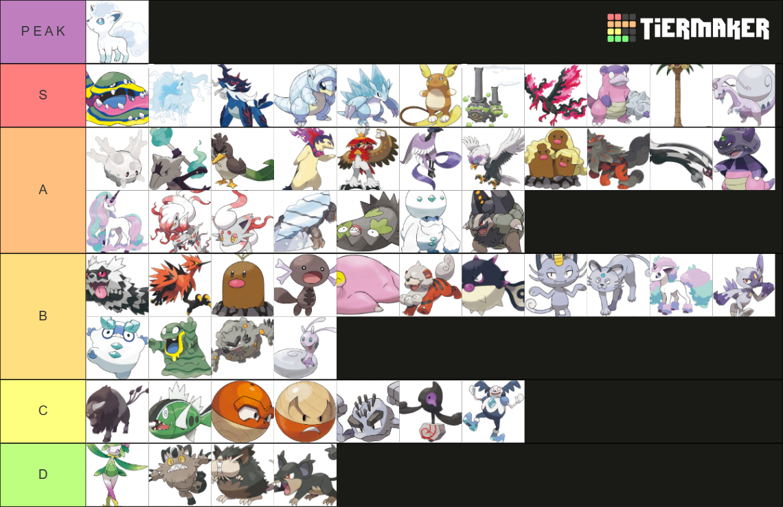 Regional Forms / Cross-Gen Evolutions in Pokémon (up to SV) Tier List ...