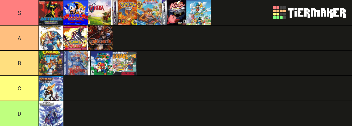 Video Game Remakes Tier List (Community Rankings) - TierMaker Video Game Remakes Tier List (Community Rankings) - TierMaker