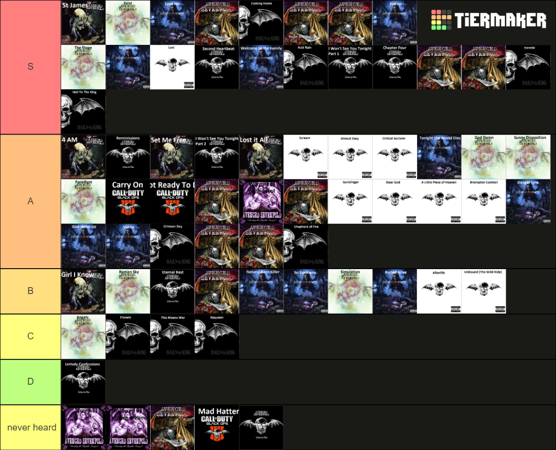 A7X songs Tier List (Community Rankings) - TierMaker