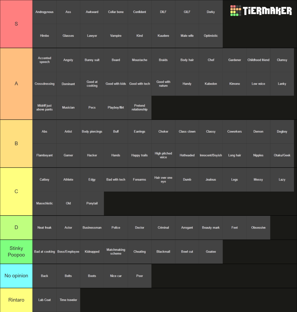 Husbando Tropes and Charm Points (Otome Games, Anime, Manga) Tier List ...