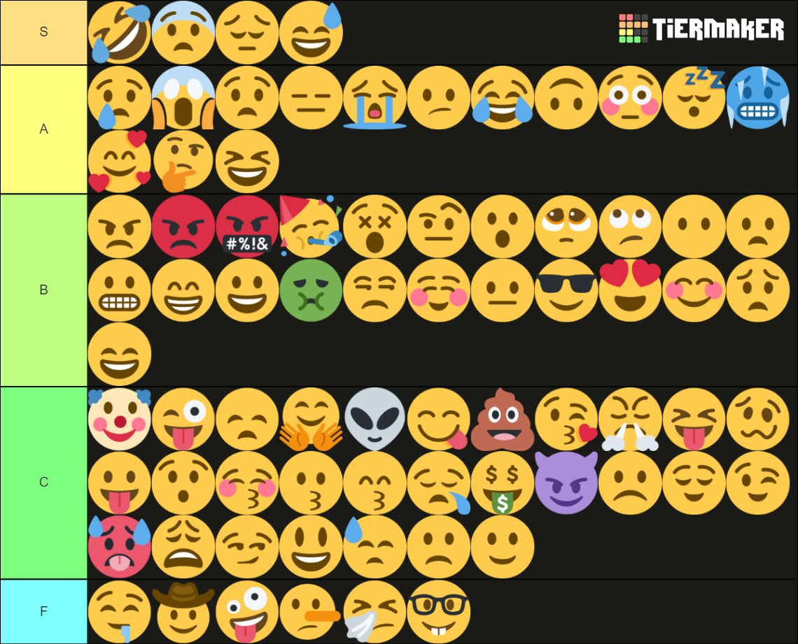 Recent Emojis & Emotes Tier Lists - TierMaker
