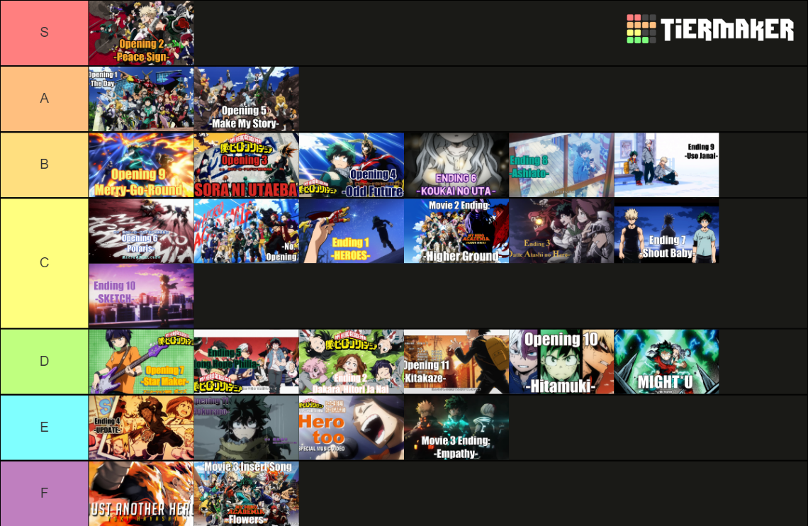 MHA All Openings, Endings & Insert Songs [January 2023] Tier List ...