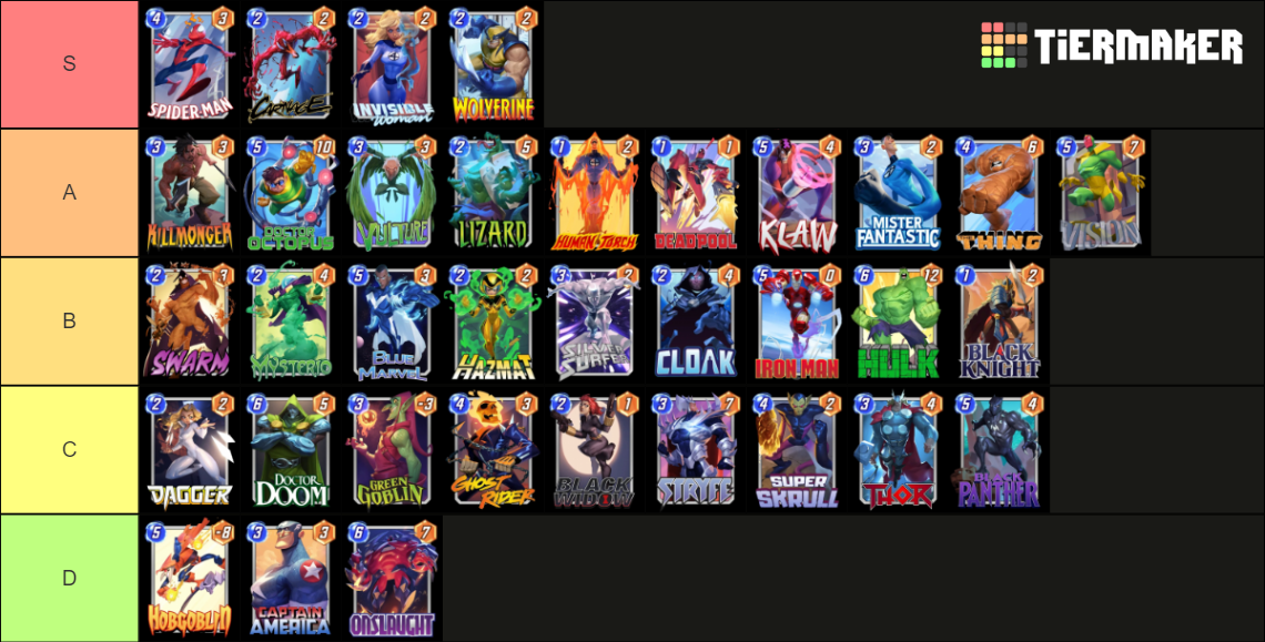 Marvel Snap Max Grecke Variants Tier List (Community Rankings) - TierMaker