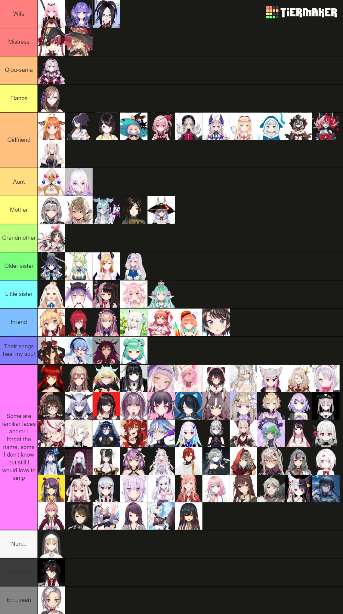 Vtubers (Virtual Youtubers) Tier List (Community Rankings) - TierMaker