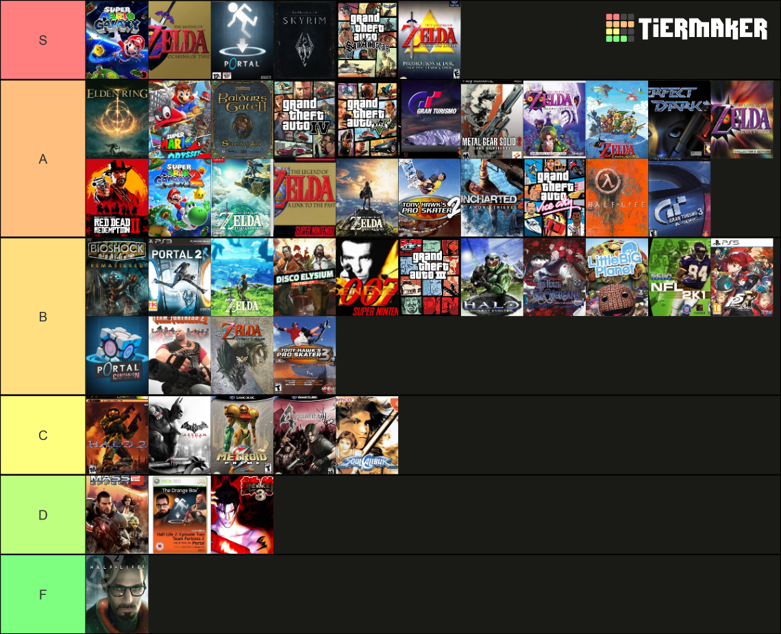 Top 50 Video Games box art Tier List (Community Rankings) - TierMaker
