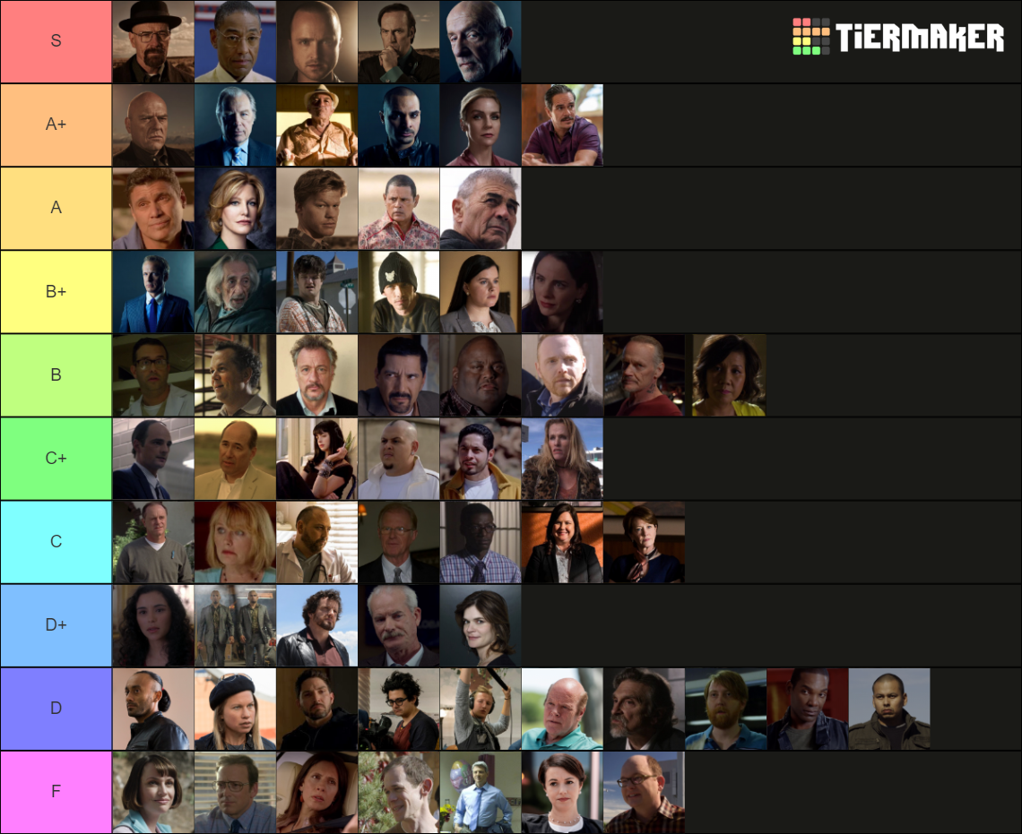 Breaking Bad/Better Call Saul/El Camino characters Tier List (Community Rankings) - TierMaker