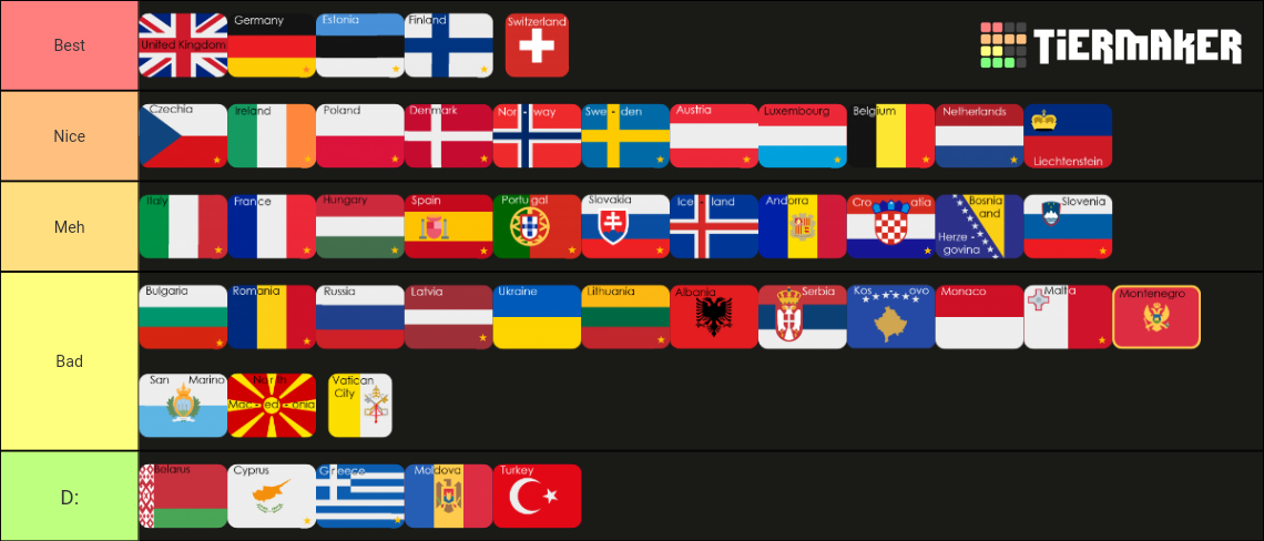 European Countries but labeled (47 Countries) Tier List (Community ...