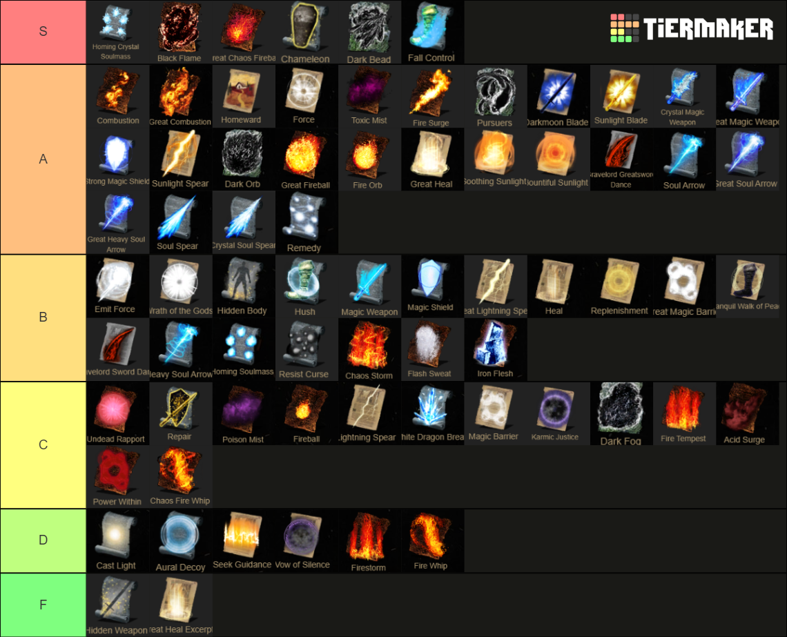 Dark souls 1 spells Tier List (Community Rankings) - TierMaker