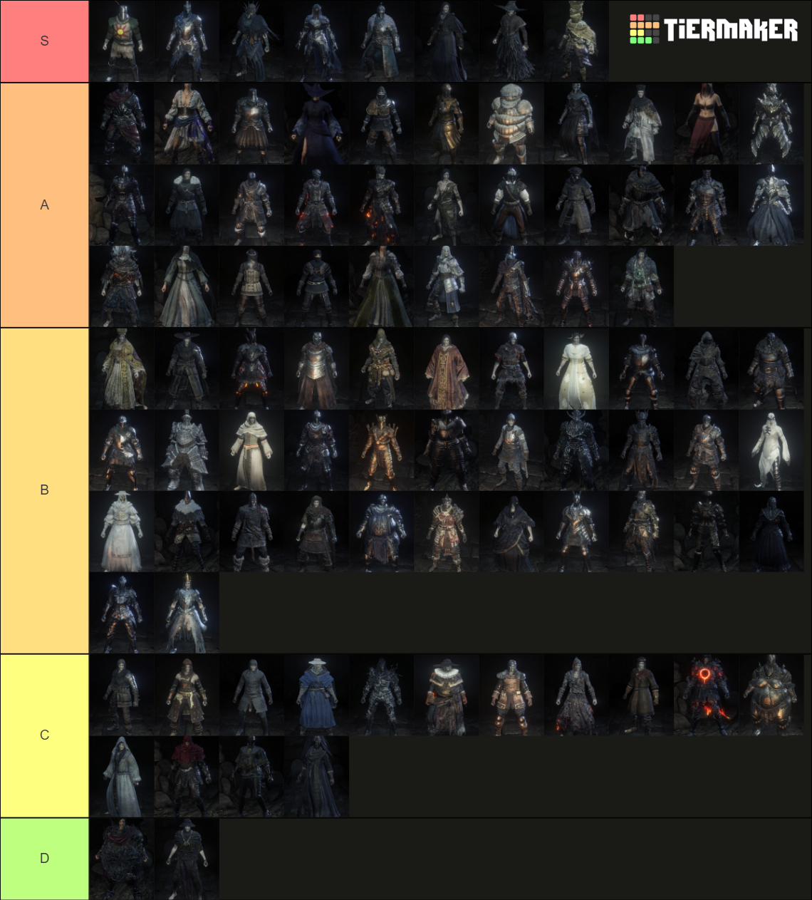 Dark Souls 3 Armor Sets Tier List (Community Rankings) - TierMaker