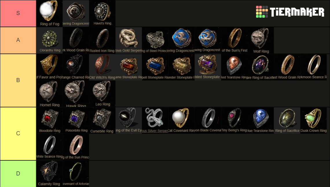Dark Souls Rings Tier List (Community Rankings) - TierMaker