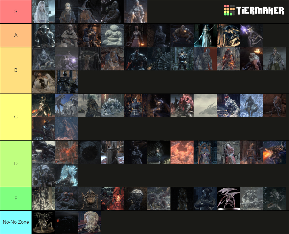 DS3 Significant Other Tierlist Tier List (Community Rankings) - TierMaker