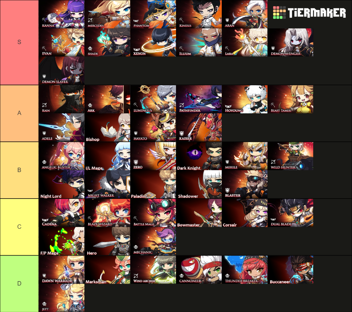 Maplestory All Classes/Jobs! (Khali/Savior Update) Tier List (Community ...