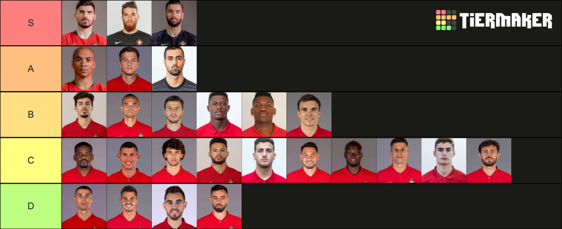 Portugal National Team Players Rank Tier List (Community Rankings ...