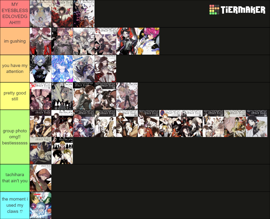 bsd manga volume covers + novels + beast Tier List (Community Rankings ...