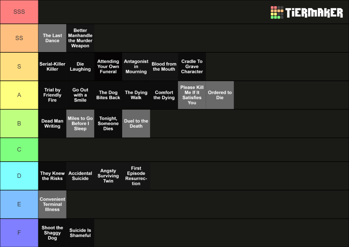 Death Tropes Tier List (Community Rankings) - TierMaker