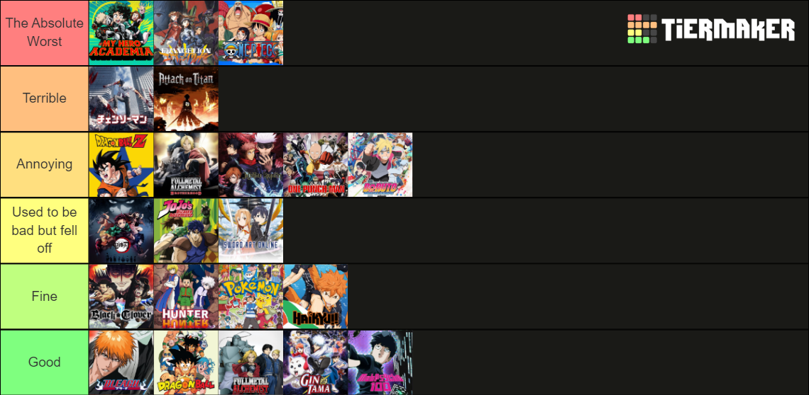 Toxic Anime Fans Tier List (Community Rankings) - TierMaker