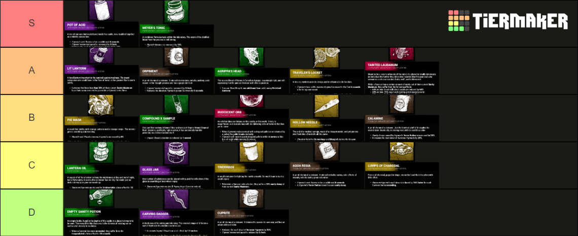 DBD Community Concept Team Gatherer Add-ons Tier List (Community ...