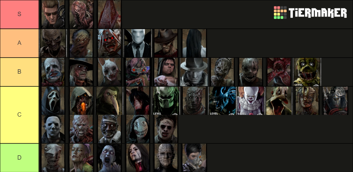 Dead by Daylight Killers + Community Concept Team Killers Tier List ...