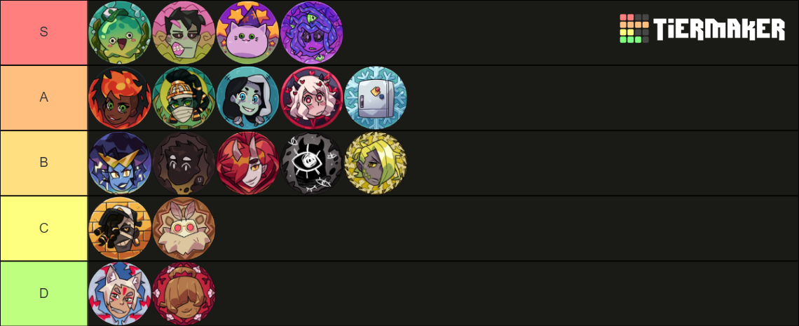 Monster Prom Playable Characters Tier List (Community Rankings) - TierMaker