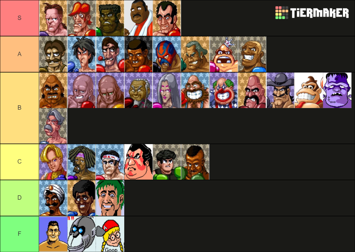 Ultimate Punch Out Characters Tier List (Community Rankings) - TierMaker