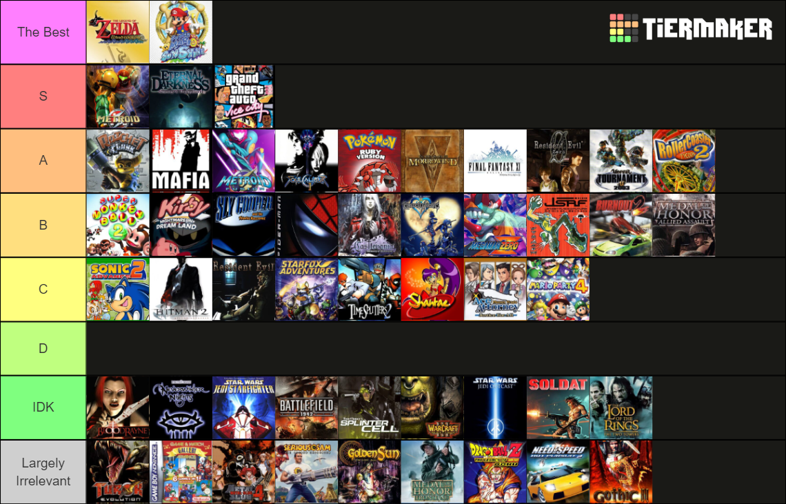 Video Games 2002 Tier List (Community Rankings) - TierMaker