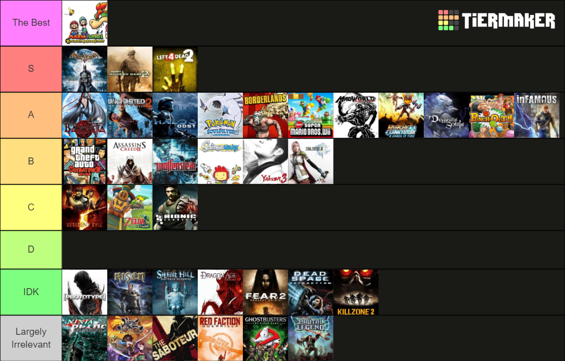 Video Games 2009 Tier List (Community Rankings) - TierMaker