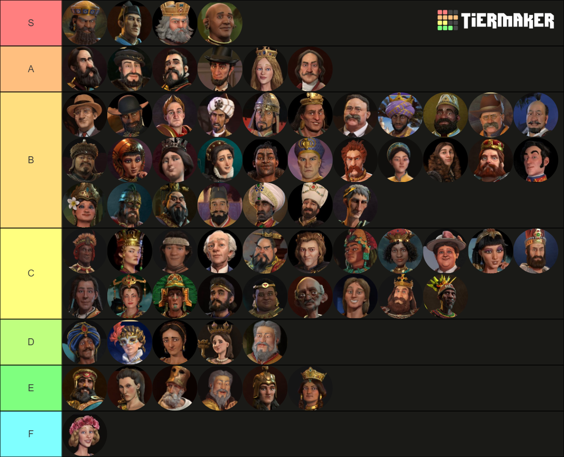 Civ 6 Complete Tierlist Tier List Community Rankings TierMaker
