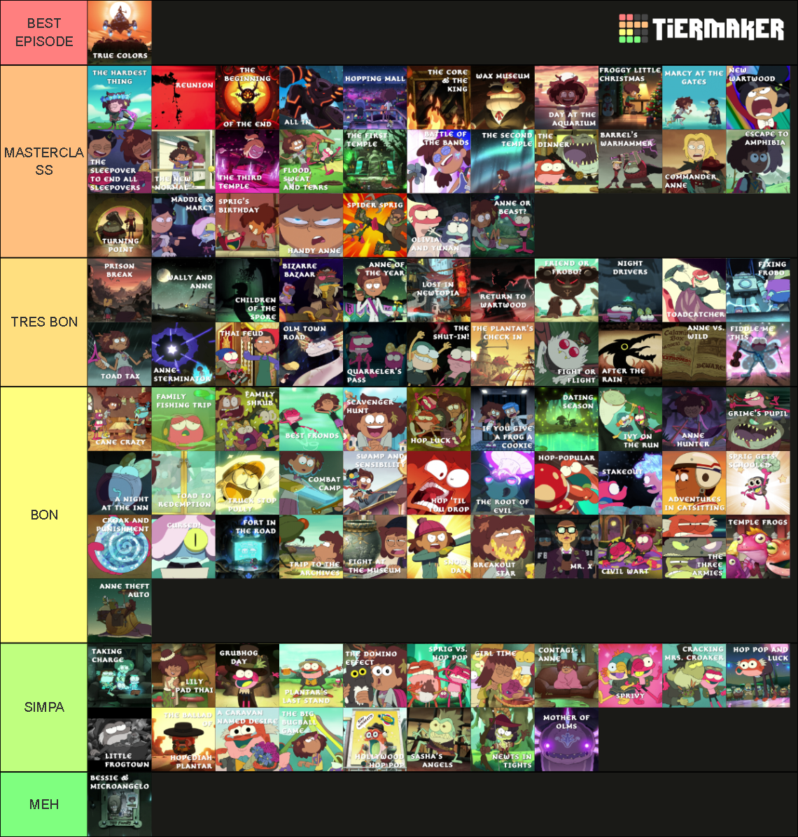 Amphibia Episodes [Complete] Tier List (Community Rankings) - TierMaker